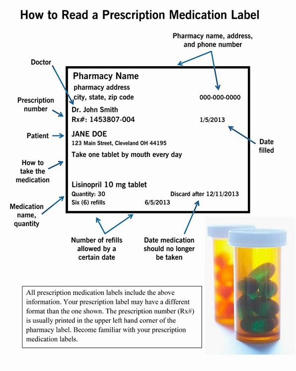 Which Code Represents Dilantin 50 mg IV: A Guide for Healthcare ...