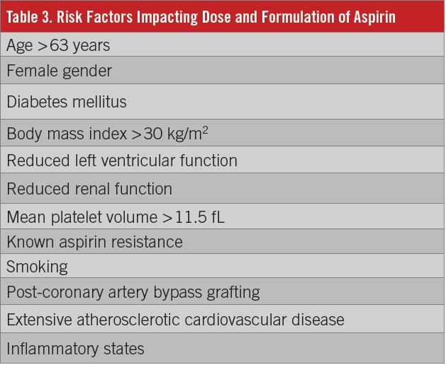 Understanding the Difference Between Low Dose and High Dose Aspirin