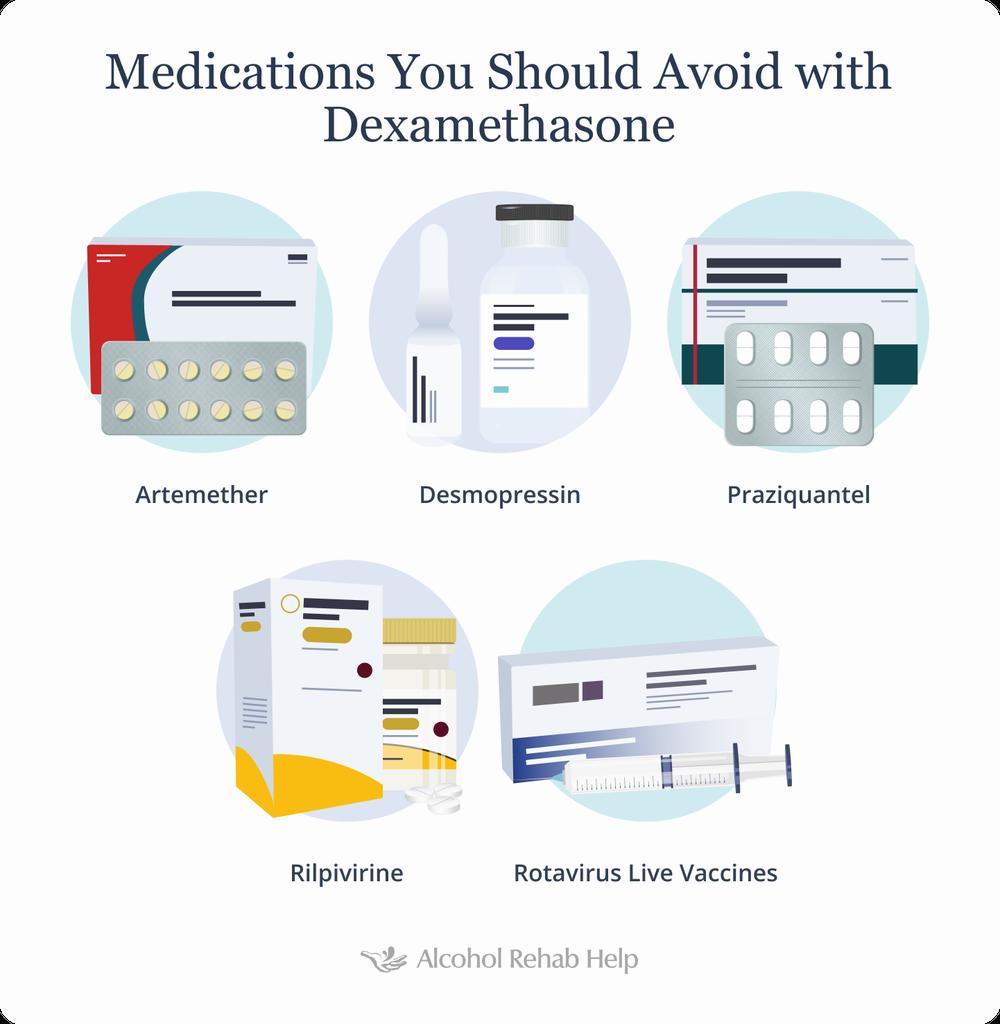Guide to Dexamethasone 10 mg/ml Injection Solution
